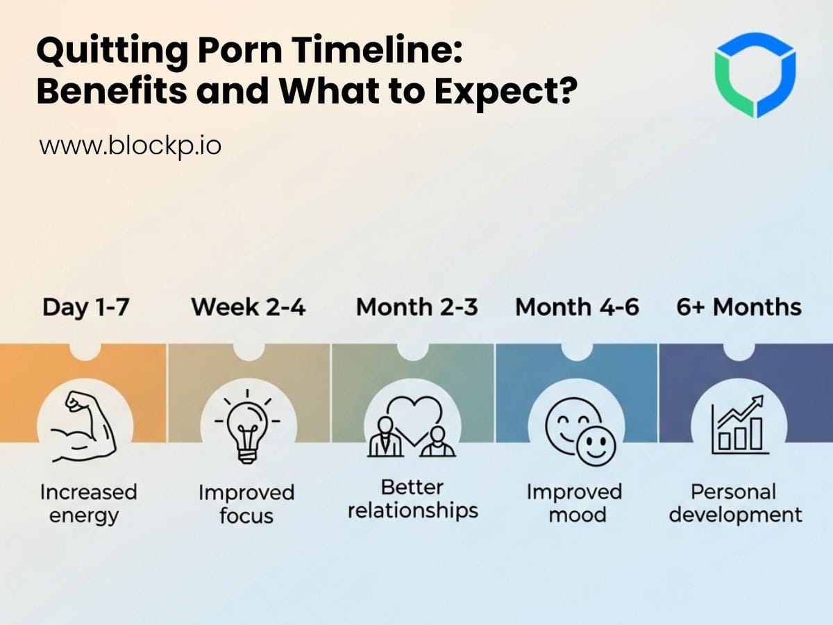 Quitting Porn Timeline: Benefits and What to Expect? - BlockP